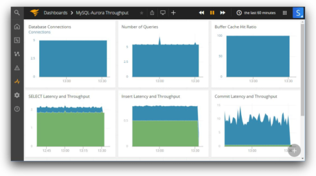 Five Best Practices for Proactive Database Performance Monitoring | Loggly
