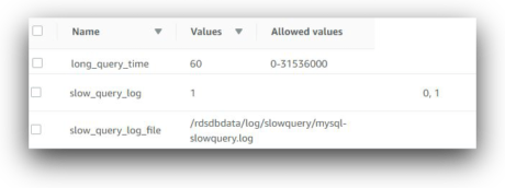 Five Best Practices for Proactive Database Performance Monitoring | Loggly