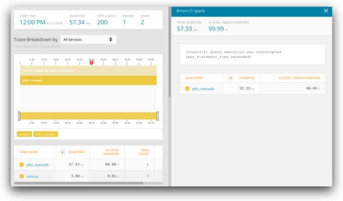 Monitoring Performance Using SolarWinds Loggly and AppOptics | Loggly