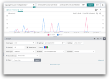 Best Practices for Client-Side Logging and Error Handling in React | Loggly