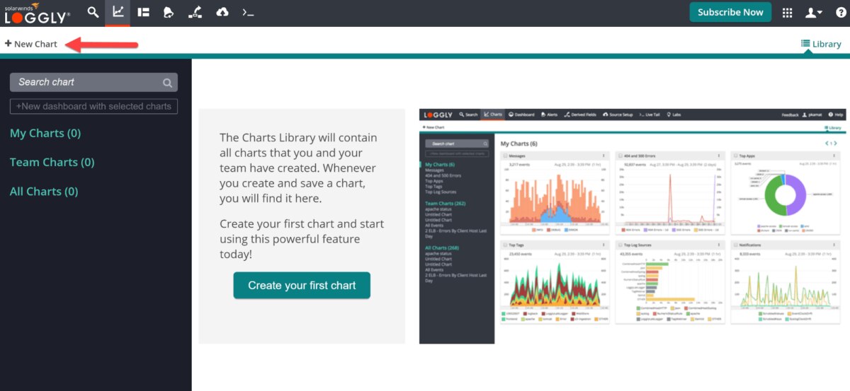 Monitoring Machine Learning Models Built in Amazon SageMaker | Loggly