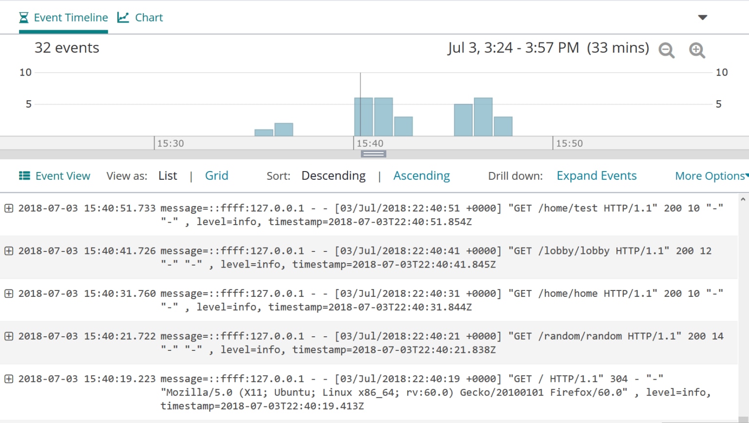 Using Winston 3 for Logging in Node.js | Loggly