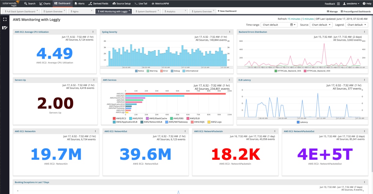 What Is Log Management—Short Guide and Best Practices | Loggly