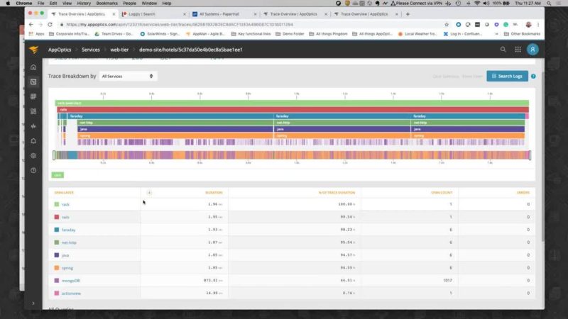 Log Management Resources | Loggly