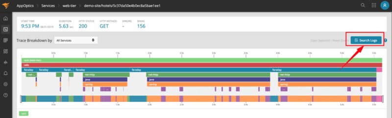 AppOptics and Loggly – Better Together | Loggly