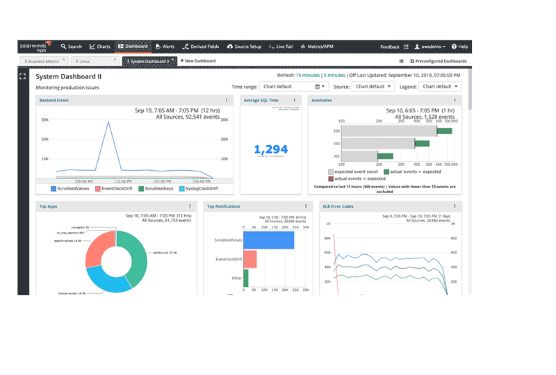 C# Logging Guide: Best Practices and Tool | Loggly