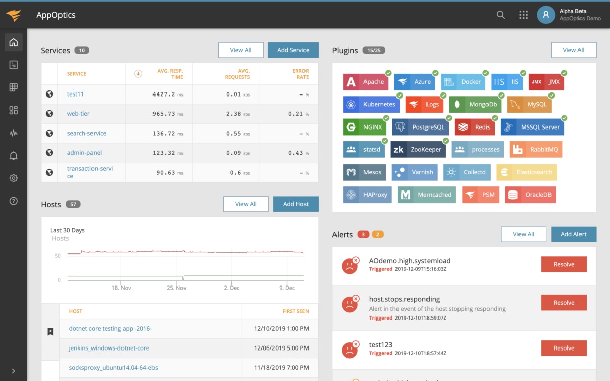 SolarWinds DevOps Monitoring Tools | Loggly