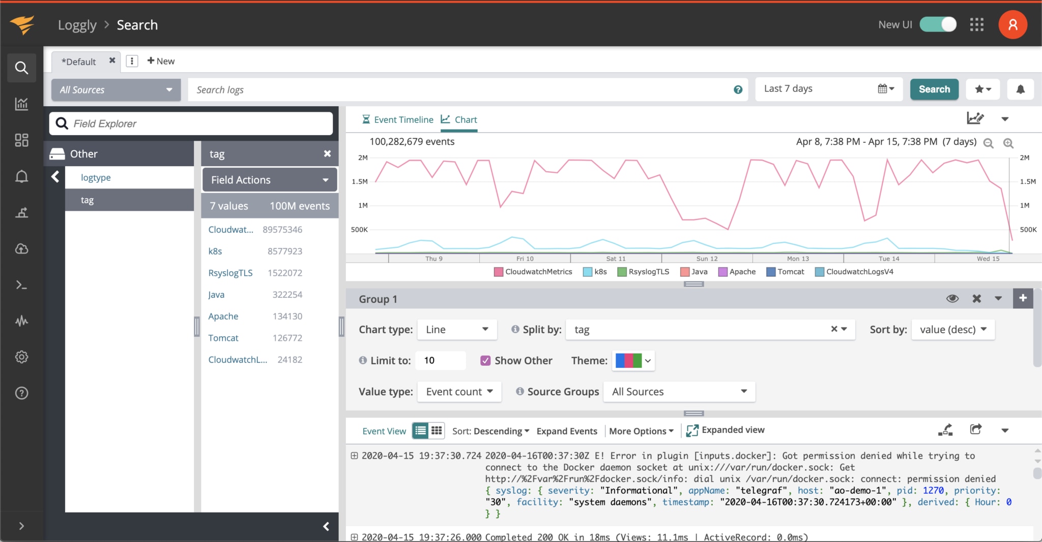 Log analysis | Loggly