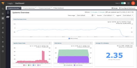 .NET Logging – Dotnet Error Log Monitoring and Troubleshooting | Loggly