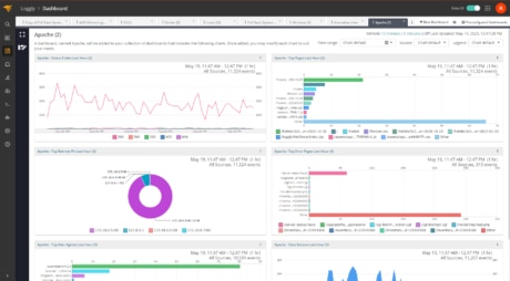 Microservices Logging Tool | Loggly