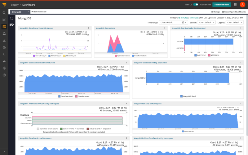 Using SolarWinds Loggly With MongoDB New Structured Logs | Loggly