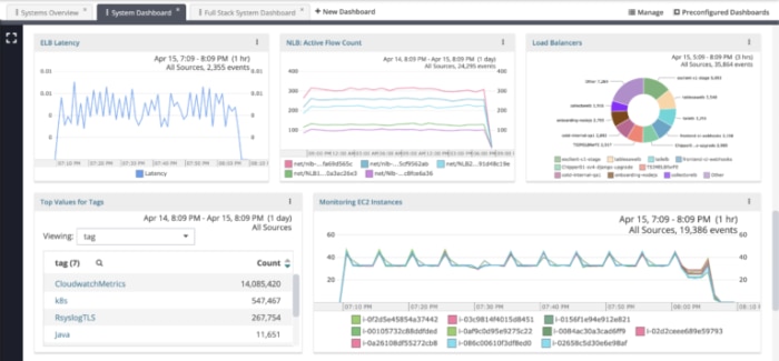 Log Monitoring | Loggly