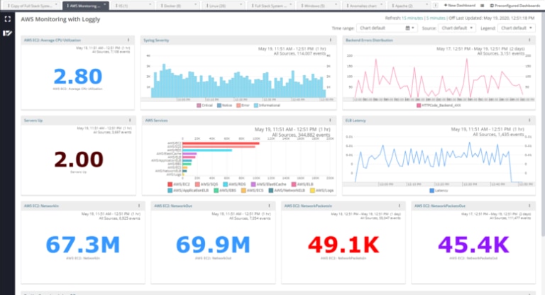 Log Monitoring | Loggly