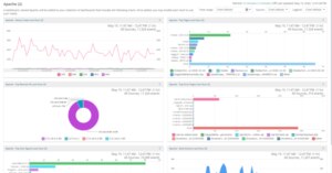 Product Overview | Log Analysis and Log Monitoring