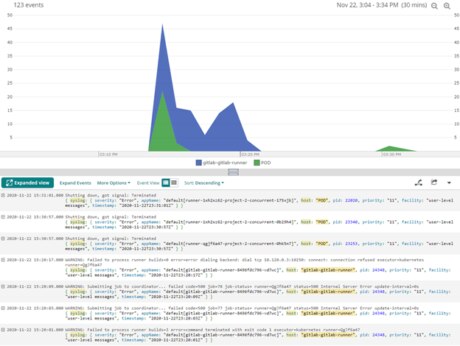 Integrating Logging into CI/CD | Loggly, Gitlab, & DigitalOceans
