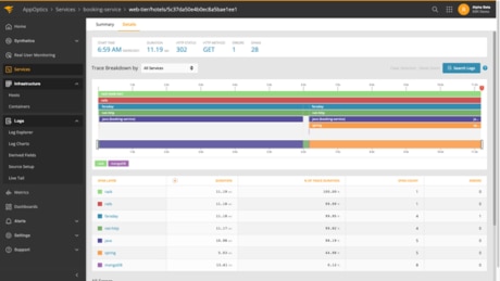 Monitoring Kafka – Key Metrics and Tools | Loggly