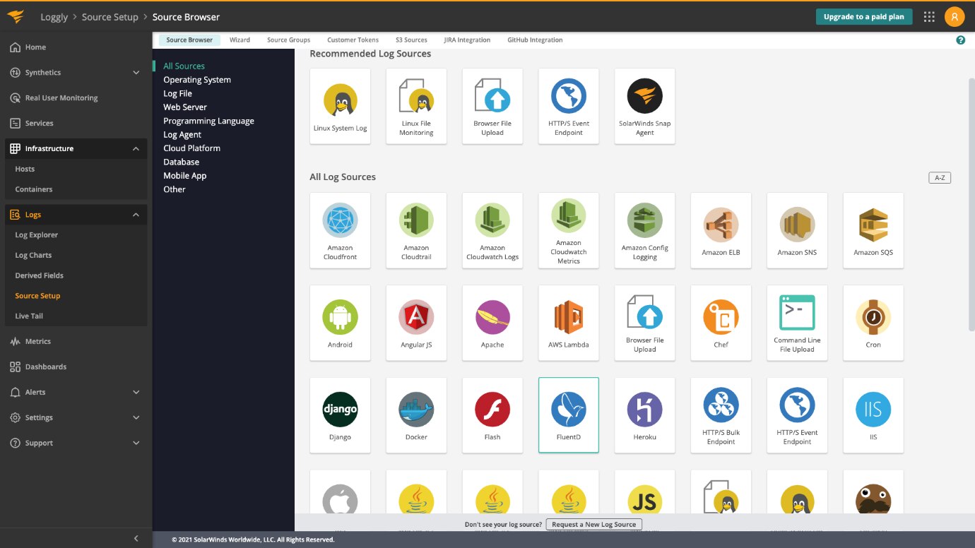 Docker Log Management and Performance Monitoring | Loggly