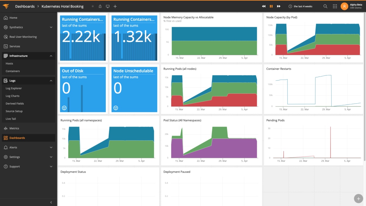Kubernetes Monitoring Tools - Loggly and Appoptics
