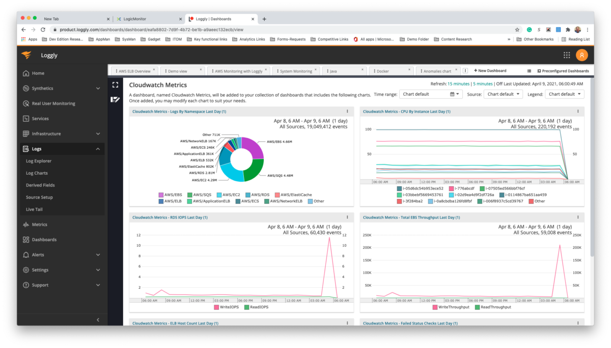AWS Cloud Monitoring Tools - AppOptics and Loggly