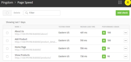 Full Stack Django Monitoring, Part 2 | Loggly, AppOptics, Pingdom