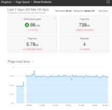 Full Stack Django Monitoring, Part 2 | Loggly, AppOptics, Pingdom