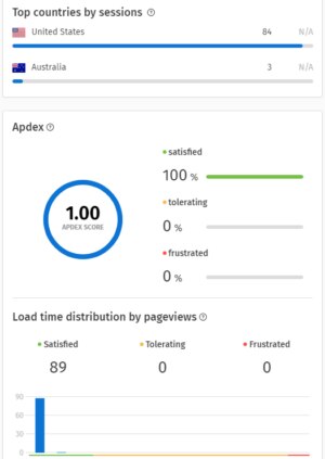 Full Stack Django Monitoring, Part 2 | Loggly, AppOptics, Pingdom
