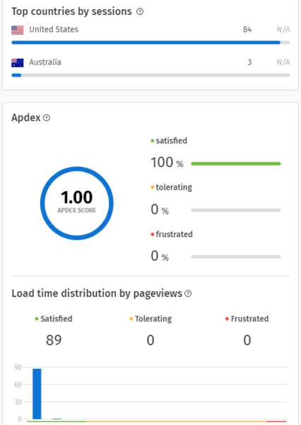 Full Stack Django Monitoring, Part 2 | Loggly, AppOptics, Pingdom