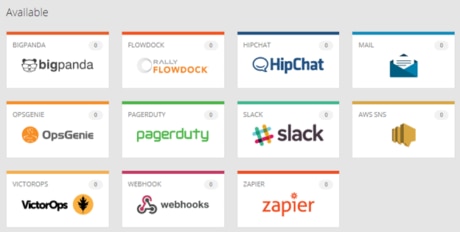 Full Stack Django Monitoring, Part 2 | Loggly, AppOptics, Pingdom