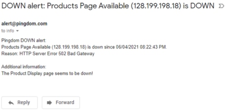 Full Stack Django Monitoring, Part 2 | Loggly, AppOptics, Pingdom