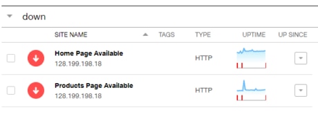 Full Stack Django Monitoring, Part 2 | Loggly, AppOptics, Pingdom