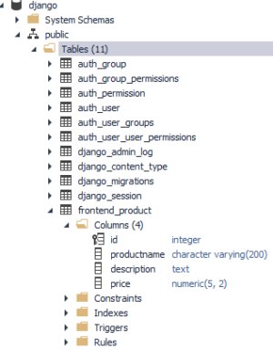 How to Monitor Full-Stack Django Applications | Loggly