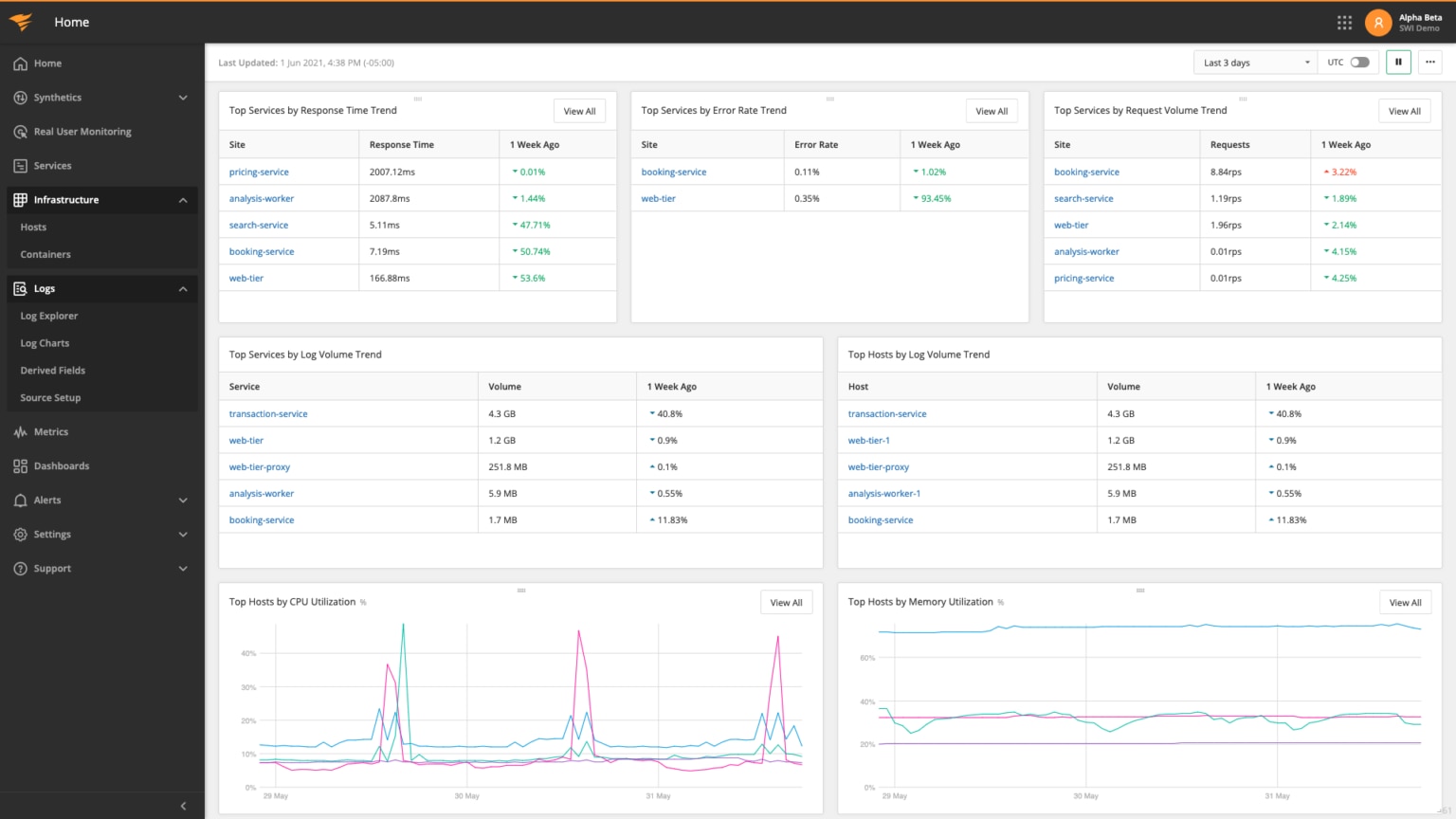 Java Logging and Performance Monitoring | Loggly