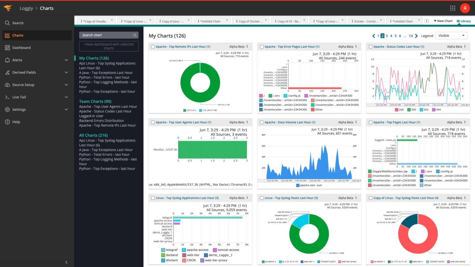 Server Performance Monitoring and Log Monitoring Solution | Loggly