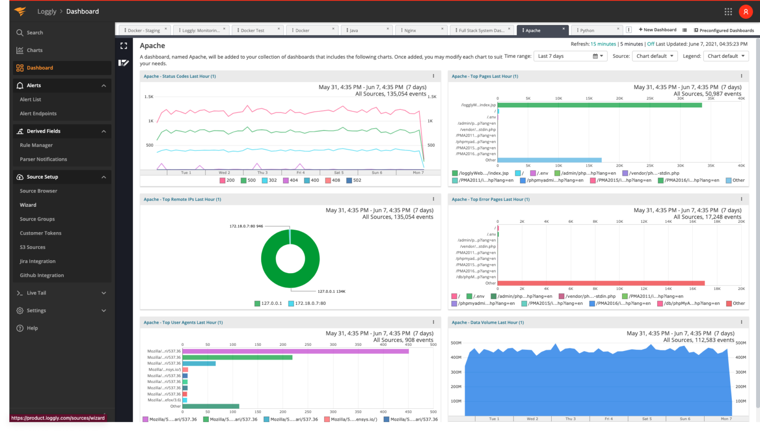 Server Performance Monitoring and Log Monitoring Solution | Loggly
