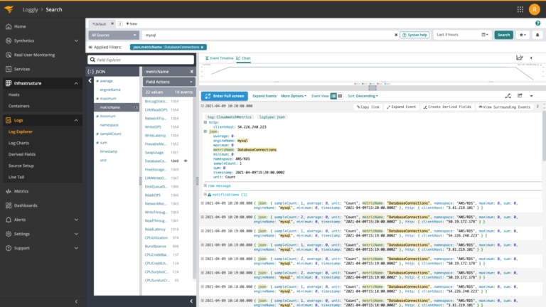 MySQL Log Analyzer and Performance Monitoring Solution | Loggly