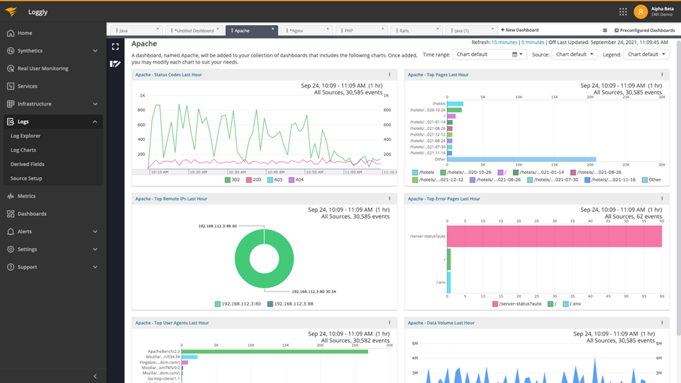 How to Monitor WordPress Error Logs | Loggly