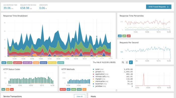 Effective Log Management and Analysis as an Enabler for Observability ...