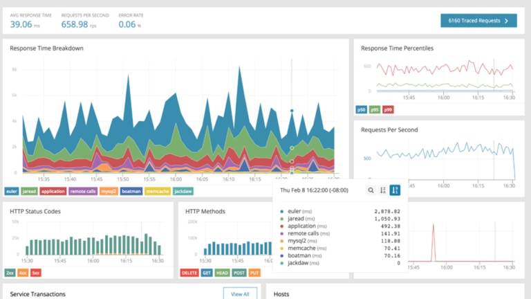 Effective Log Management and Analysis as an Enabler for Observability ...