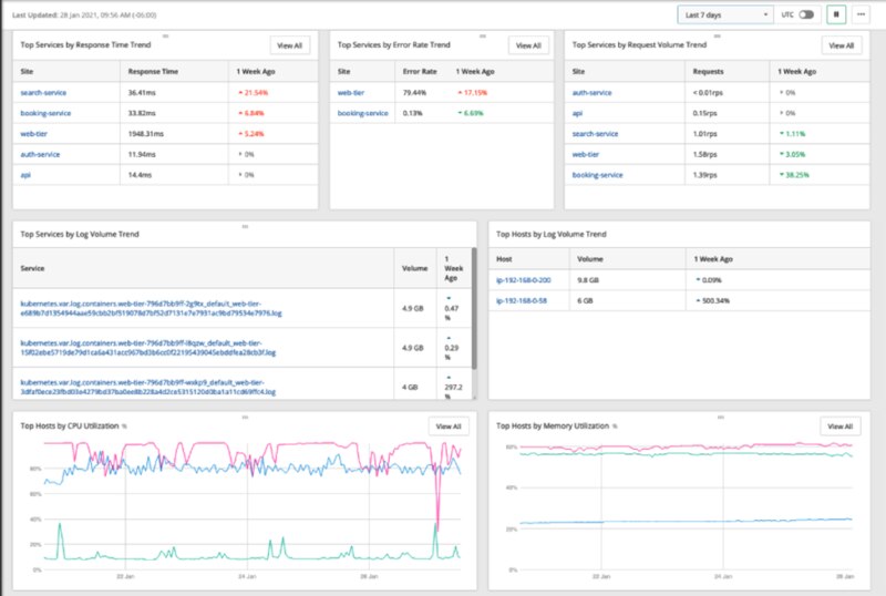 Effective Log Management and Analysis as an Enabler for Observability ...