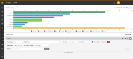 Aggregating Logs From Microservices—Best Practices | Loggly