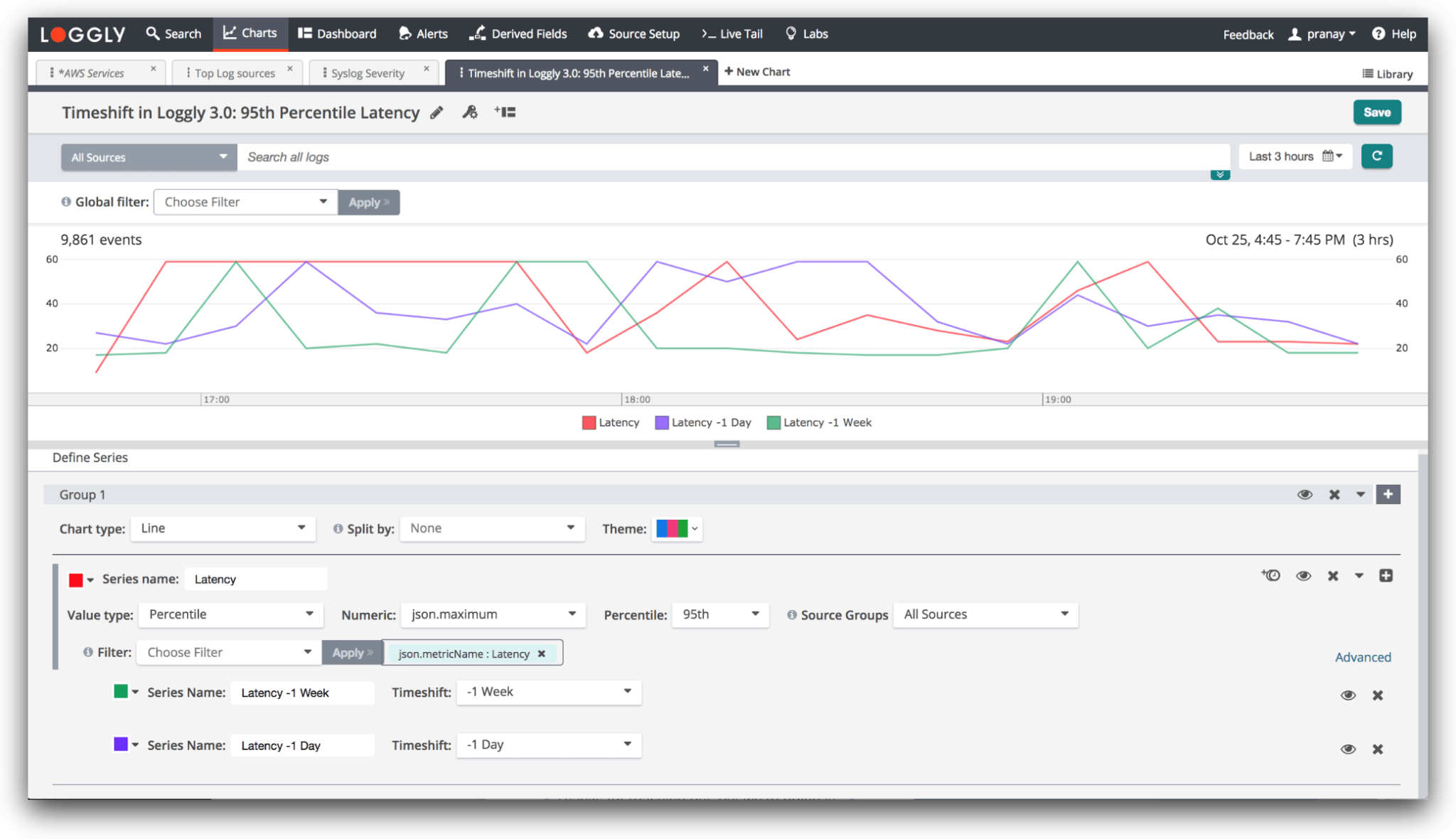 Timeshift: Monitoring across time periods made easy | Loggly